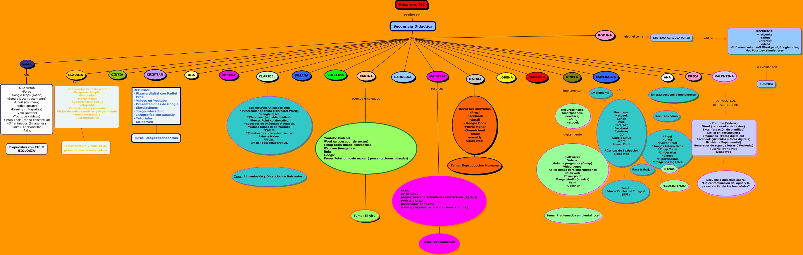 TIC en secuencias - Aula 033